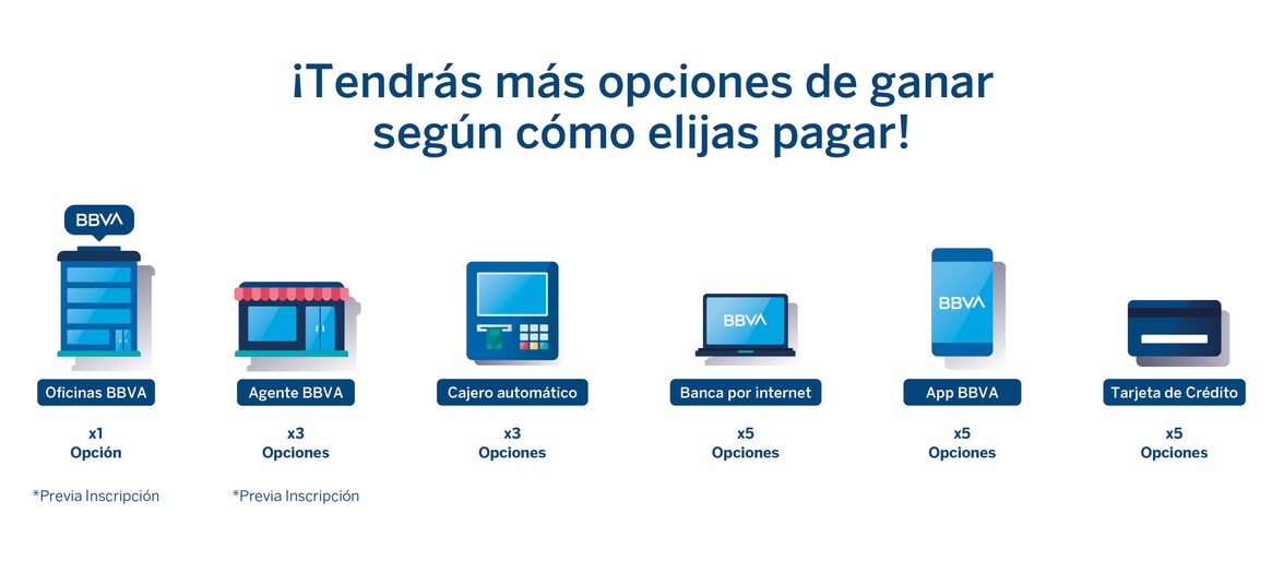 Promociones | BBVA Perú Empresas