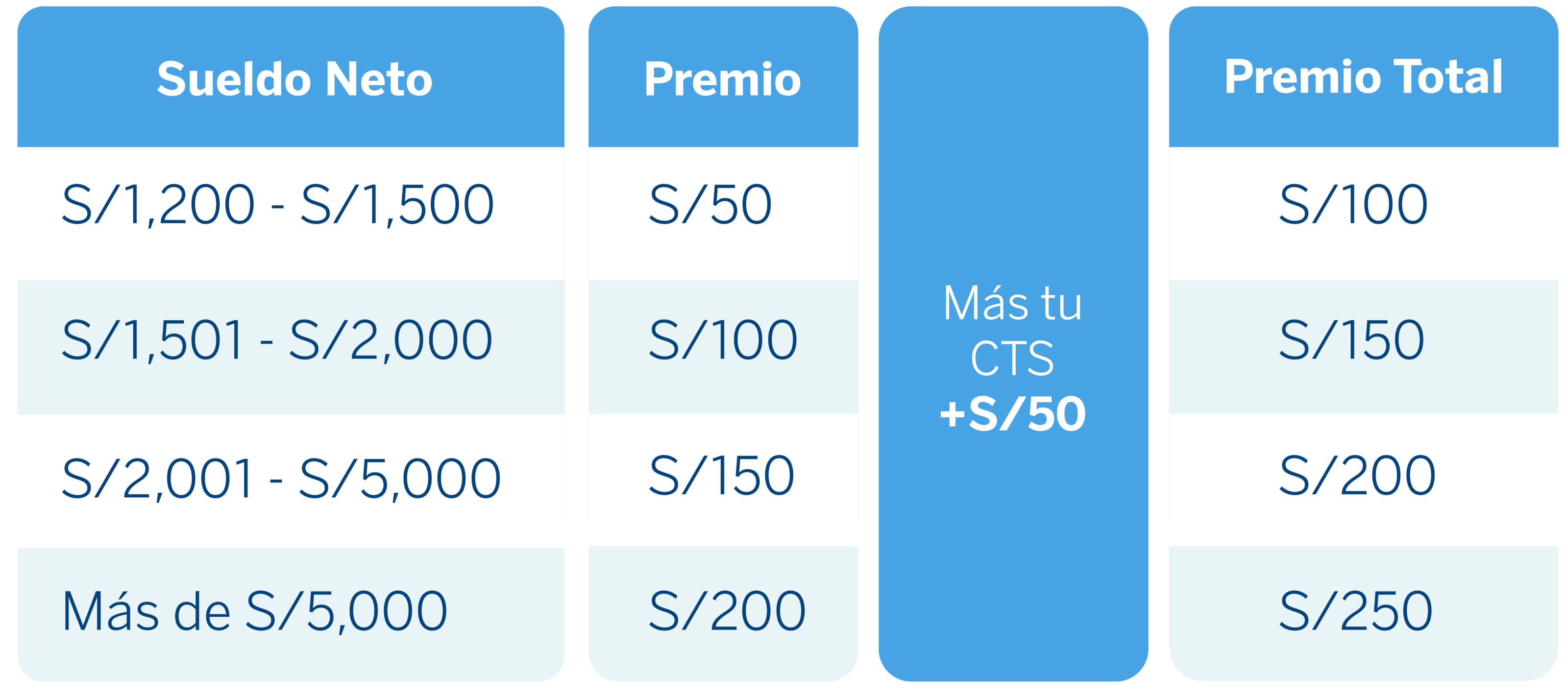 sueldo-cts | BBVA Perú