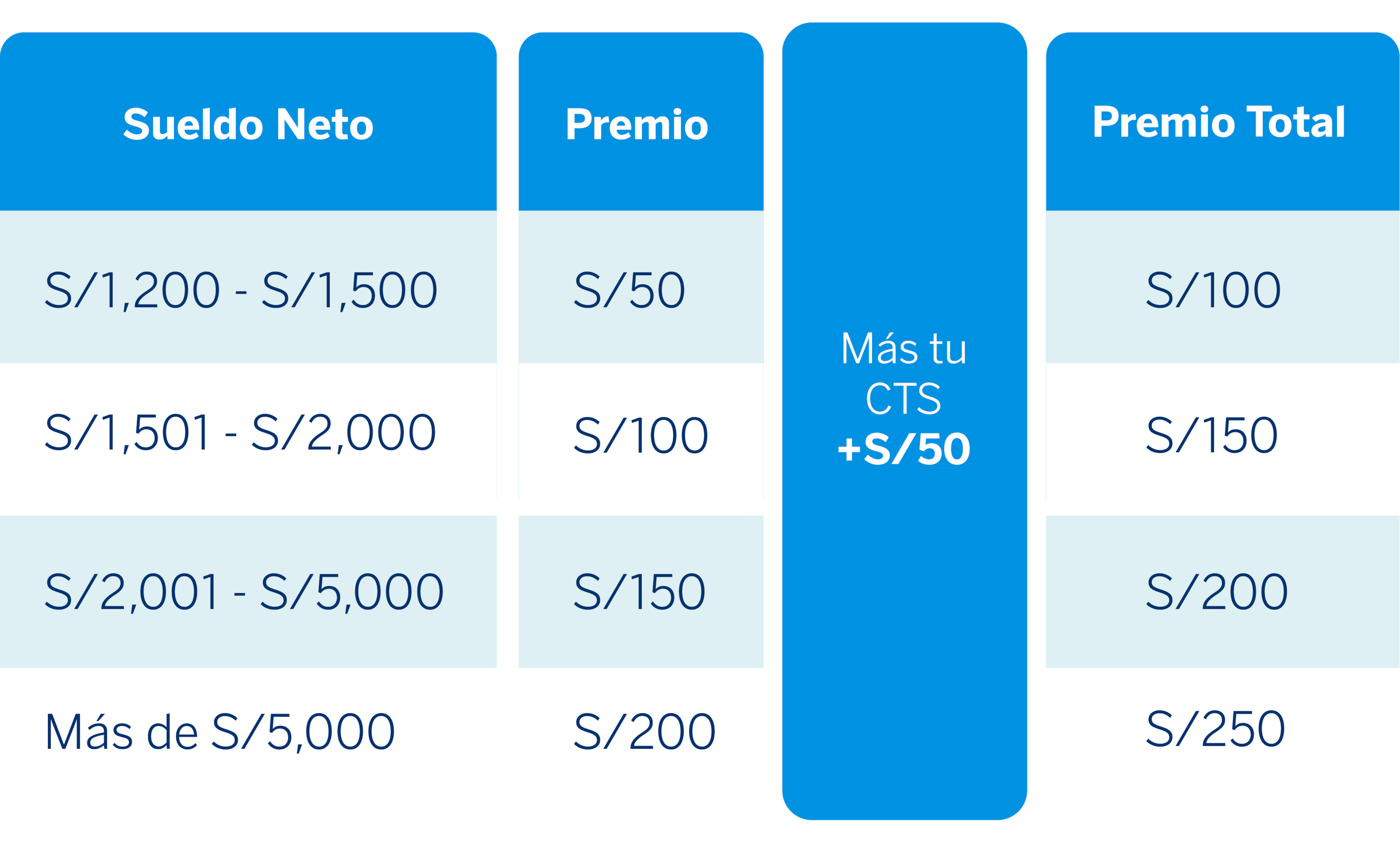 sueldo-cts | BBVA Perú