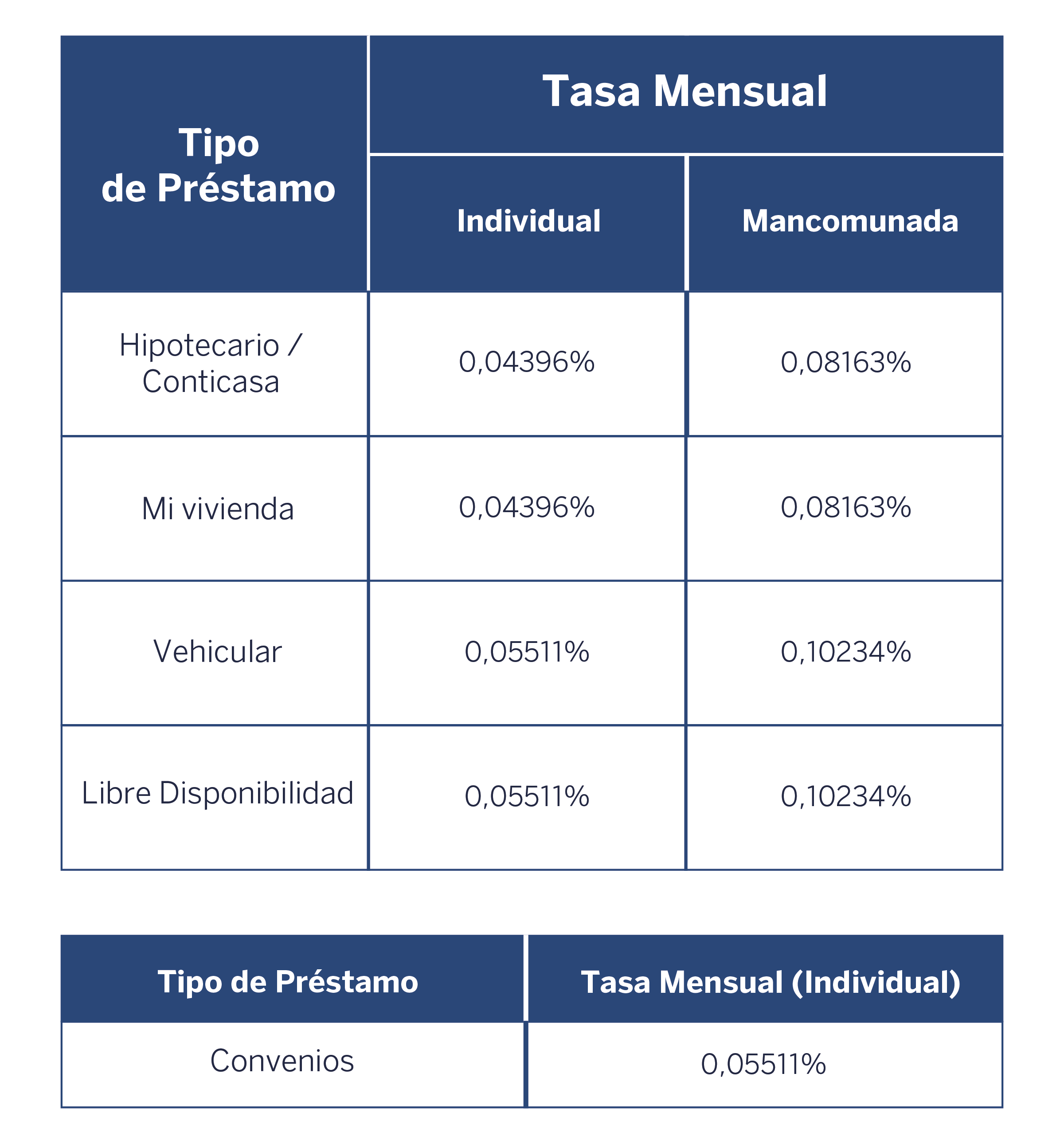 Seguro de Desgravamen | BBVA Perú