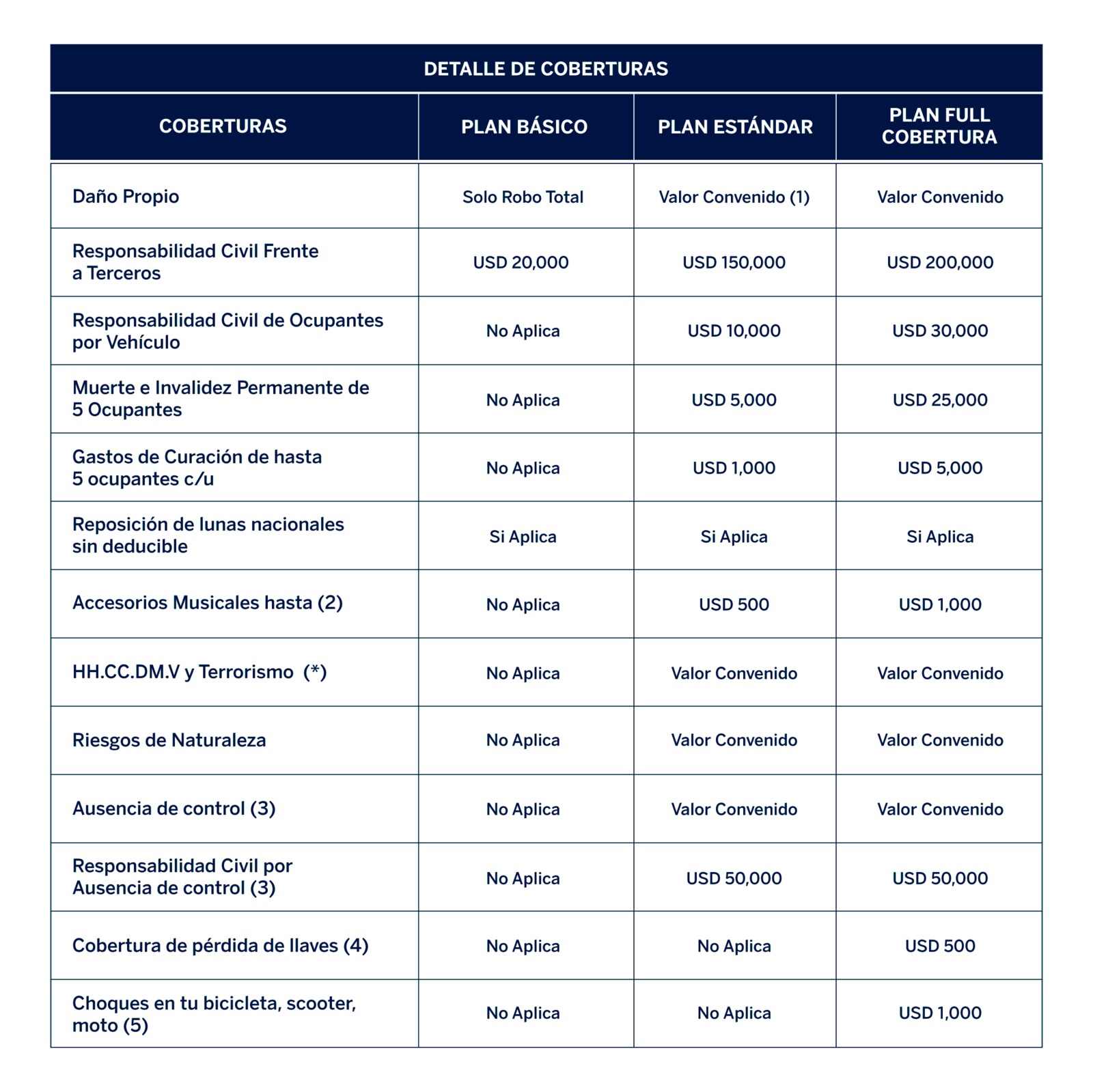 Cotiza tu Seguro Vehicular 2025 | Seguro de Auto | BBVA Perú