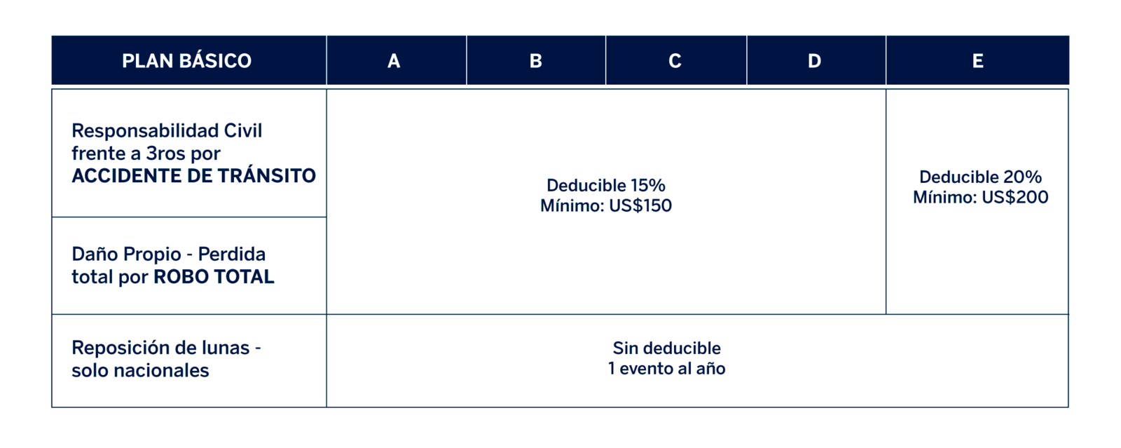 Seguro Vehicular BBVA: ¡Protege tu auto contra todo riesgo! | BBVA Perú