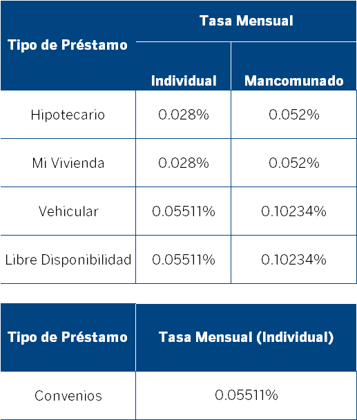 Seguro de Desgravamen | BBVA Perú