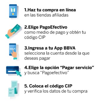 Campaña Pago Efectivo | BBVA Perú
