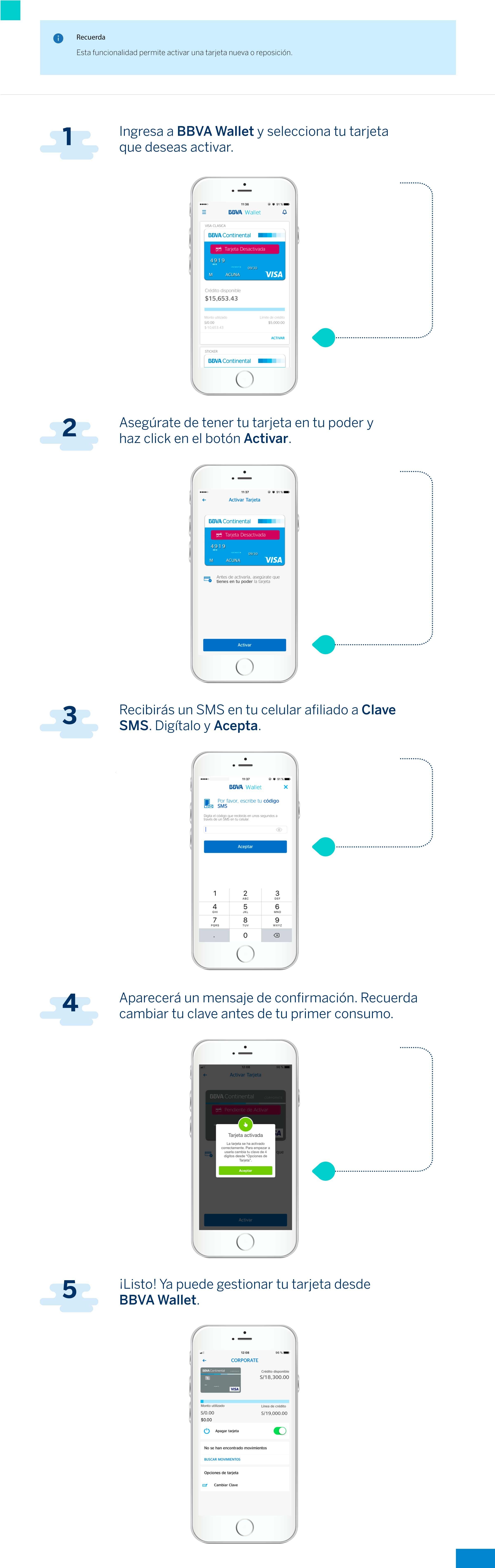 BBVA Wallet | BBVA Perú