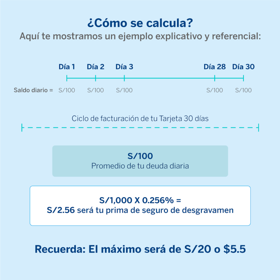 Seguro de Desgravamen Tarjetas Capital de Trabajo | BBVA Perú Empresas