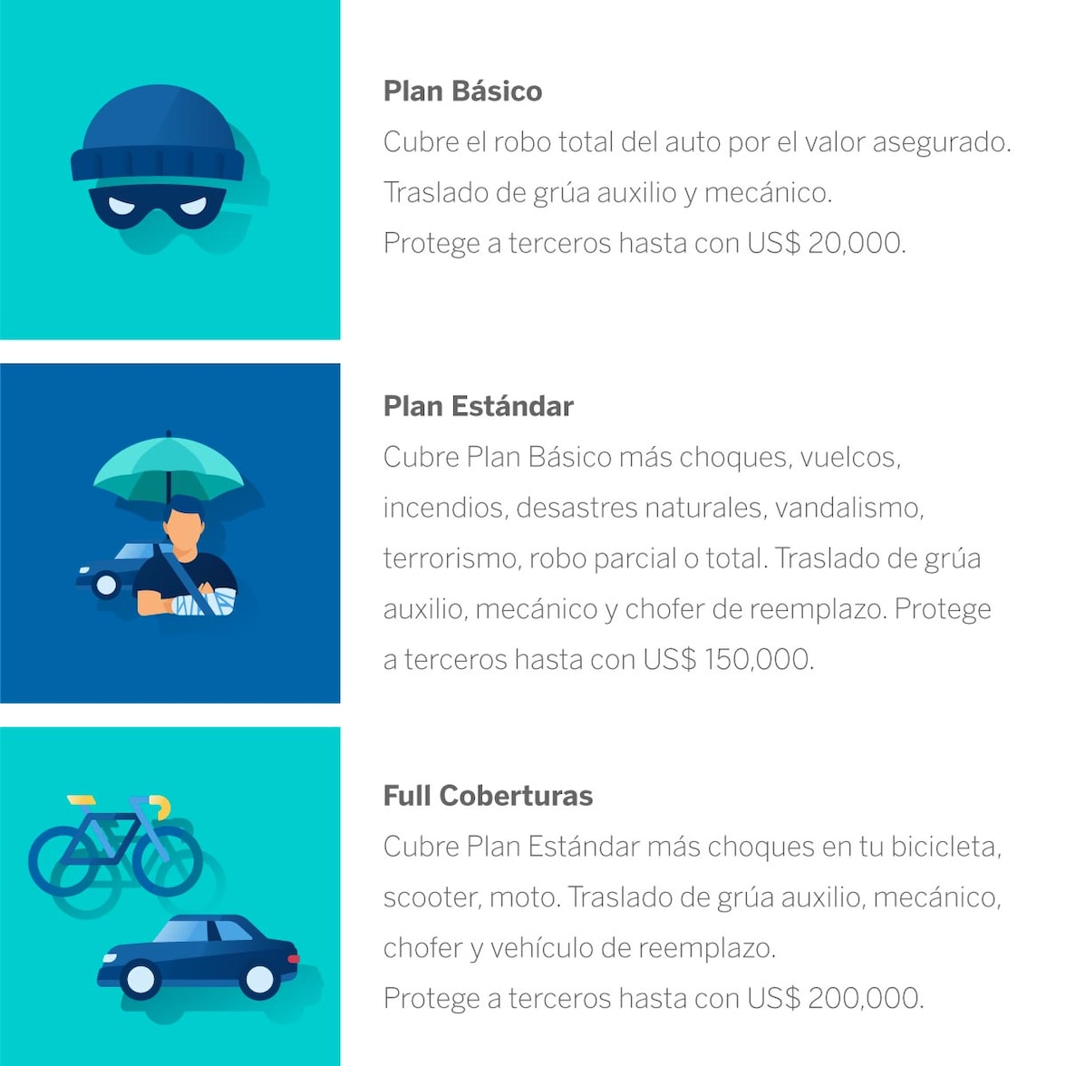 ¿Qué tipos de seguros vehiculares existen? | BBVA Perú