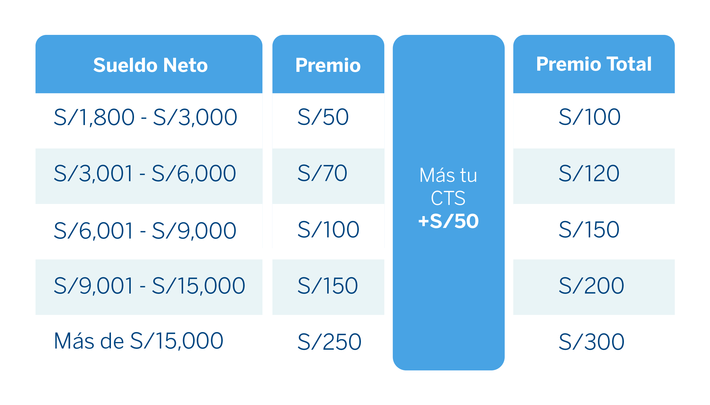 sueldo-cts | BBVA Perú