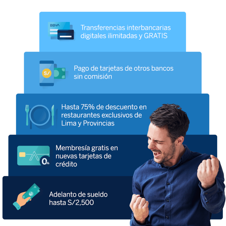 sueldo-cts | BBVA Perú